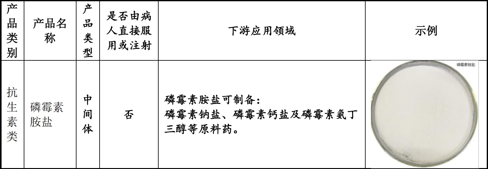 迅达药业挂牌新三板，主营原料药及医药中间体-36氪